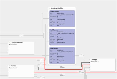 Github Yworksreact Yfiles Supply Chain Yfiles React Supply Chain Component A Powerful And