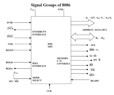 My Works And Researches Description