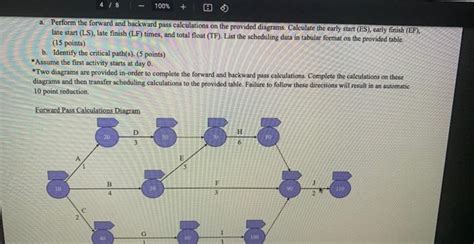 Solved A Perform The Forward And Backward Pass Calculations