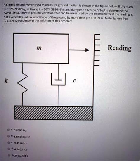 Solved A Simple Seismometer Used To Measure Ground Motion Is Shown In The Figure Below If The