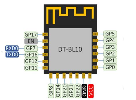 BL IoT SDK And DT BL WiFi BLE RISC V Development Board CNX Software