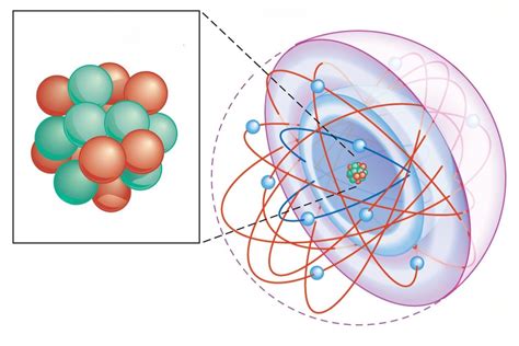 10 Surprising Facts About Electron Configuration Notation