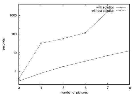 Logarithmic Graph