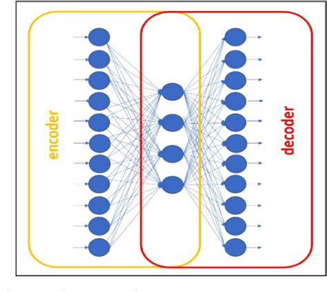 Figure 1 From Induction Motors Fault Diagnosis Using A Stacked Sparse Auto Encoder Deep Neural