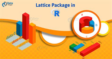 Lattice Package In R With Lattice Graphs