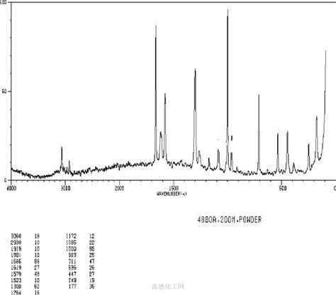 3 Hydroxyacetophenone 121 71 1 Wiki