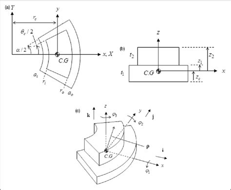 Configuration Of A Single Composite Pad A Geometric Parameters Top