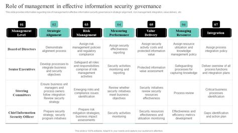 It Cost Reduction Strategiesrole Of Management In Effective Information Sec