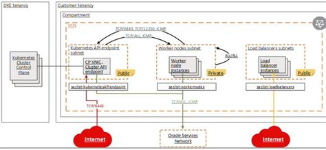 Ashish Srivastava On Linkedin Since Inception Of Managed Kubernetes