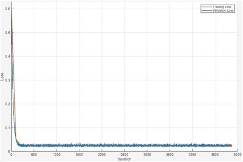 Building Neural Network For Virtual Position Sensing Matlab And Simulink