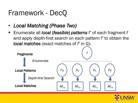 efficient subgraph similarity all matching ppt download