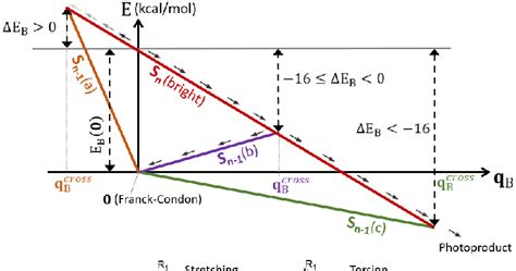 Schematic Representation Of The Three Possible Scenarios Defined By The