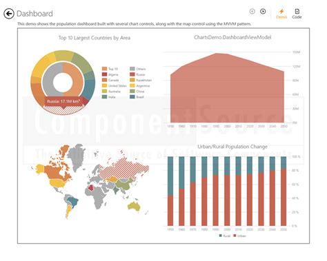 Купить Devexpress Windows 8 Xaml Subscription в
