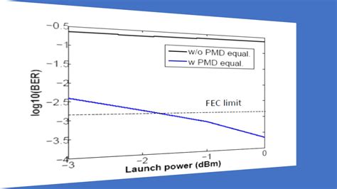 Dual Polarization Qam M Co Ofdm Communication Systems Codesscientific Photonics
