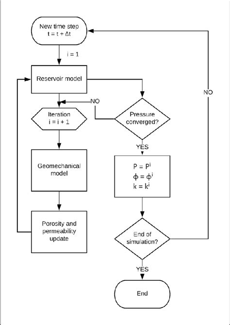 algorithm for the explicit coupling download scientific diagram