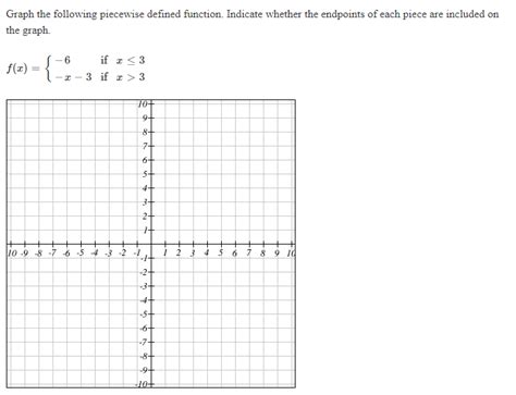 Solved Graph The Following Piecewise Defined Function Chegg