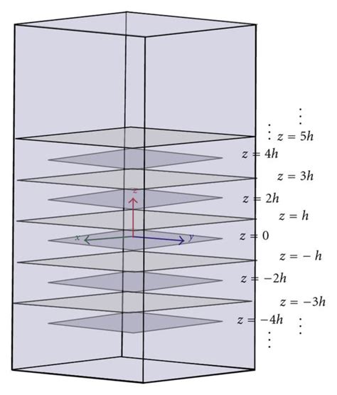 Equivalent Waveguides” With Bloch Periodic Boundaries At Four Sides Download Scientific