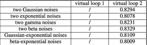 Table 1 From Performance Assessment Of Mimo System With Non Gaussian