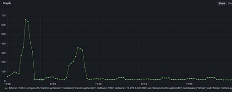 Metrics Generator Stopped Generating Span Metrics For A Tenant Issue