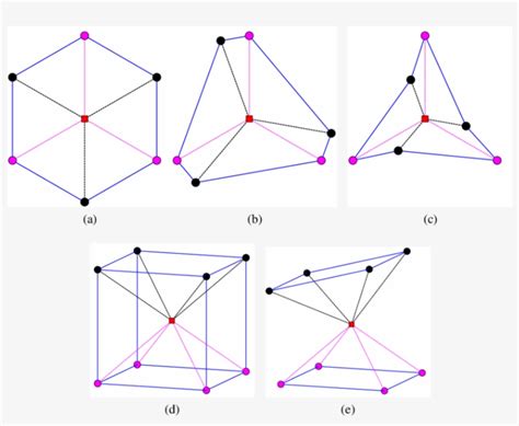 Examples Of Optimal Placement By Distributed Construction Diagram Free Transparent PNG