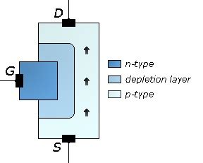 Difference Between BJT And FET