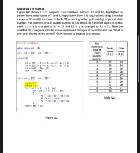 Solved Question Marks Figure Shows A C Program Chegg
