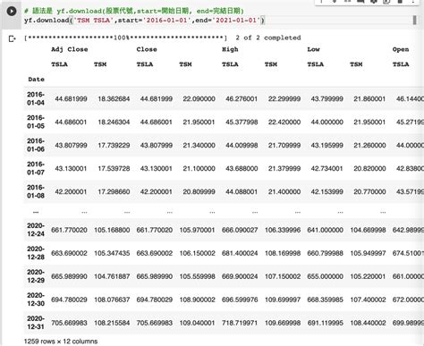 yfinance 攻略Python 下載股票價格數據無難度 Python 編程圖表