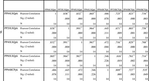 table i from the relationship of force time variables between the