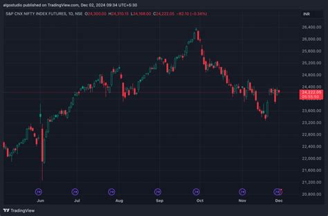 Rajandran R On Linkedin Understanding How Fiis And Proprietary Traders