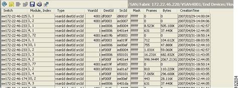Cisco Nexus 5000 Series Fabric Manager Configuration Guide Release 34