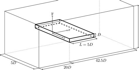 Sketch Of The Geometry Computational Domain And Reference System The