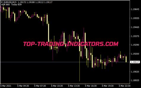 ADR Indicator Top MT4 Indicators Mq4 Or Ex4 Top Trading Indicators Com Best