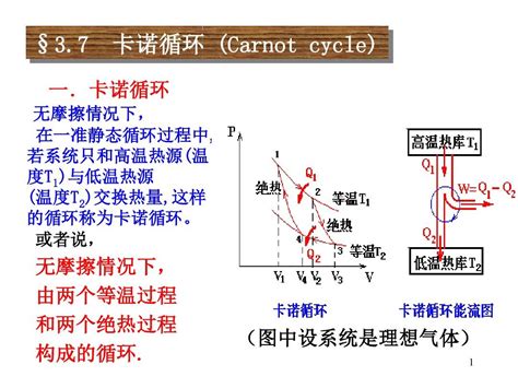 热力学 新2 word文档在线阅读与下载 无忧文档