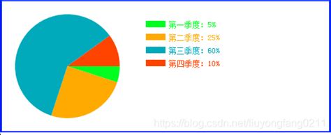 Html5饼图绘制(统计图)html统计图 Csdn博客 Html5饼图绘制(统计图)html统计图 Csdn博客