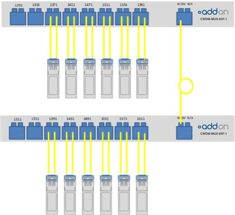 Faq Answers From Knowledgeable Experts Addon Networks