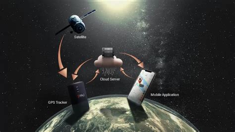 How A GPS Tracker Works PAJ GPS Tracker