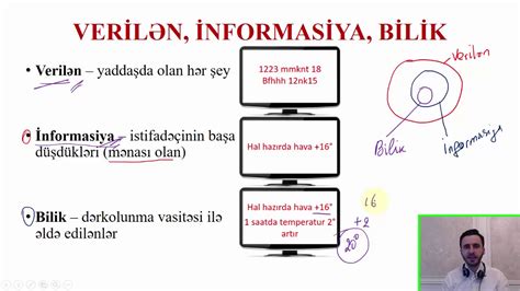 İnformasİya Və İnformatİka Youtube