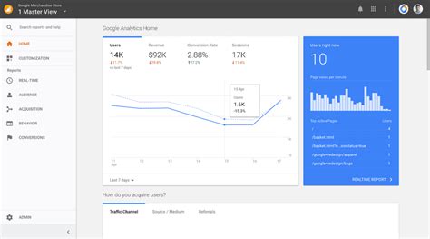 Underrated Google Analytics Features You Should Use More Often Databox
