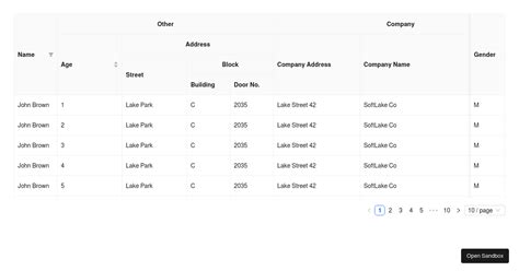 Grouping Table Head Antd 5 10 1 Codesandbox Grouping Table Head Antd 5 10 1 Codesandbox