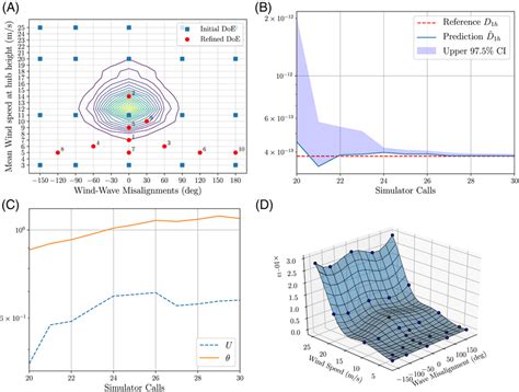 Illustration Of The Behavior Of The Proposed Methodology In The Download Scientific Diagram
