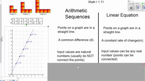 Im 1 11a Difference Arithmetic Vs Linear Youtube