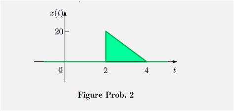 Solved Resolve The Continuous Time Aperiodic Waveform X T Chegg Com