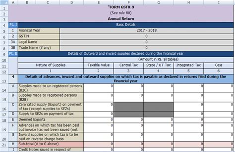 Gstr 9 Gst Annual Return Filing Form Eligibility And Due Date Online