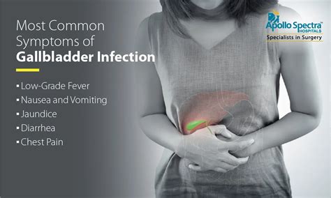 Inflamed Gallbladder Symptoms How Is Cholecystitis Diagnosed And