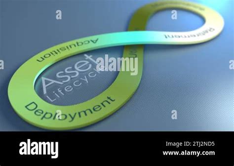 Asset Lifecycle Concept Animation Background Stock Video Footage Alamy