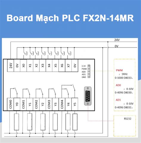 Bo Mạch Plc Fx2n 14mr 8 In 6 Out Relay