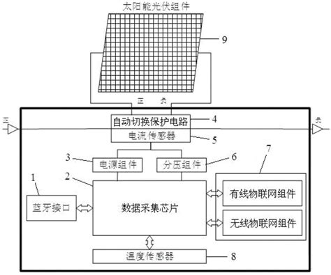 Device And Method For Monitoring Data Of Embedded Solar Photovoltaic Module Data Eureka Patsnap