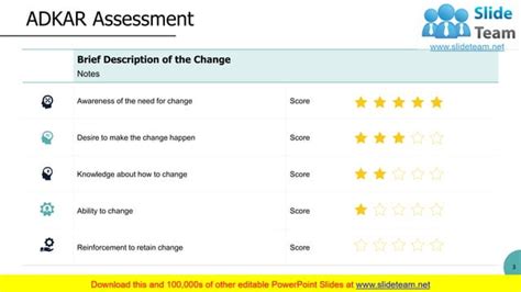 Prosci Adkar Model Powerpoint Presentation Slides Ppt