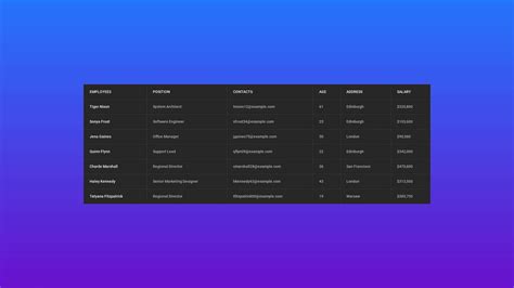 MDBootstrap Snippets Material Design For Bootstrap