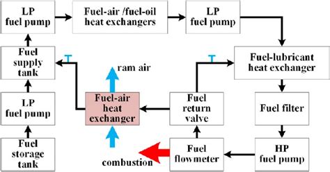 Schematic Diagram Of FTMS Download Scientific Diagram